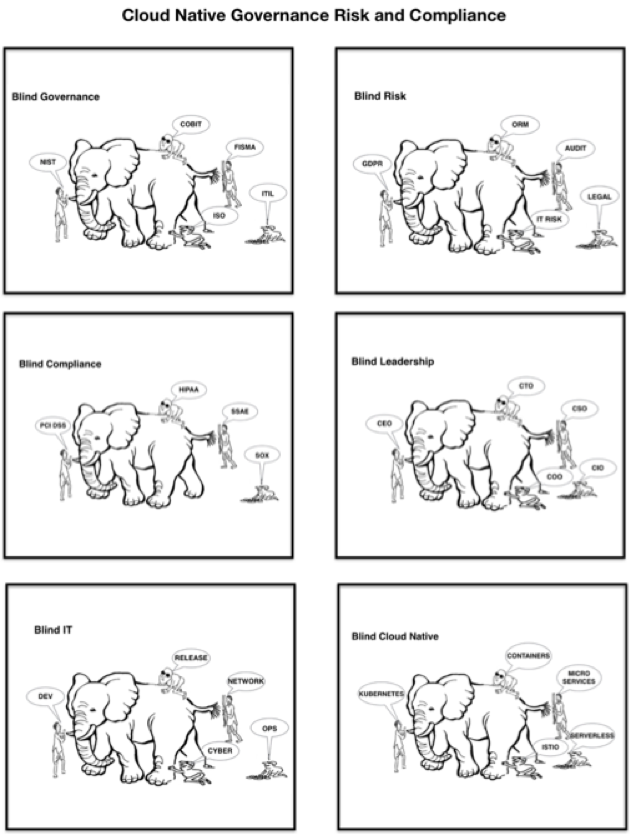 What is GRC?. One of the issues complicating the… | by John Willis | Medium