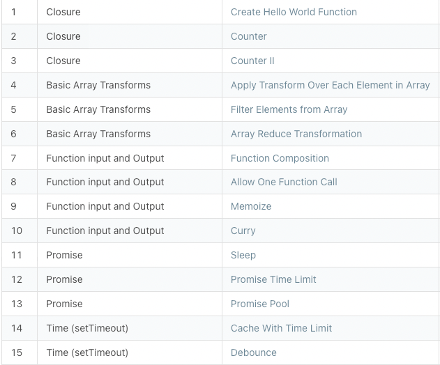 LeetCode JS 30 日挑戰. 小弟最近接管了一個舊的專案跟一個 fullstack… | by John Hu | Medium LeetCode JS 30 日挑戰. 小弟最近接管了一個舊的專案跟一個 fullstack… | by John Hu | Medium