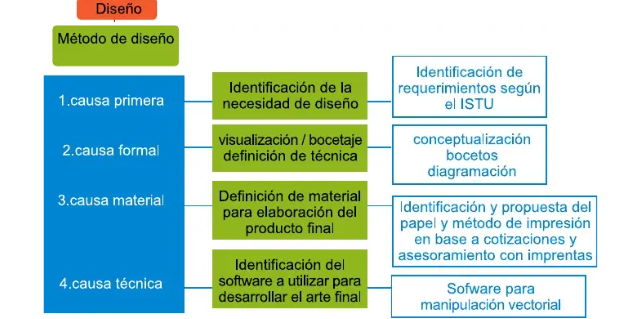 Métodos Racionalistas de Guillam scott - Valen Olaya - Medium