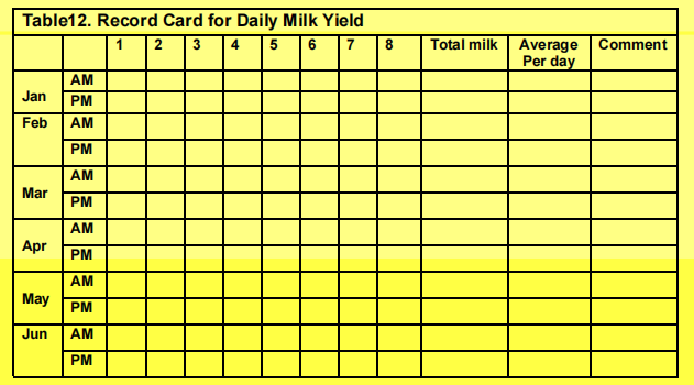 RECORD KEEPING at Dairy Farm:. Record keeping is an important activity ...