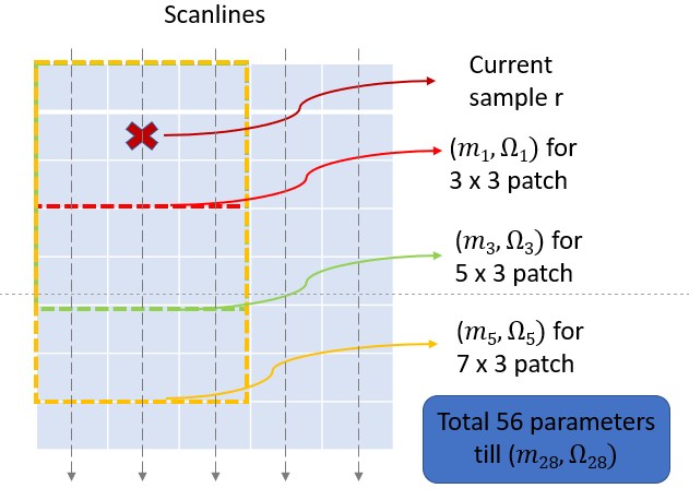 Nakagami Distribution:. Any signal undergoing multi-path… | by Abhinav ...