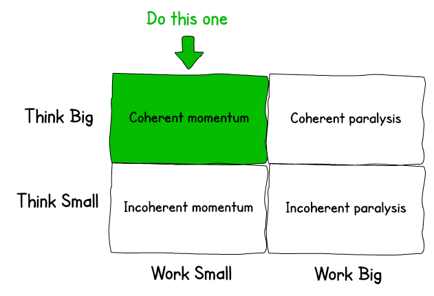 Think Big Work Small applied to change management - Jason Yip - Medium