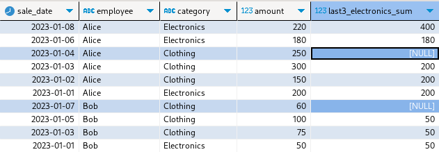 Gaps, Islands, and PostgreSQL arrays | by Mikael Carneholm | Jan, 2024 | Medium