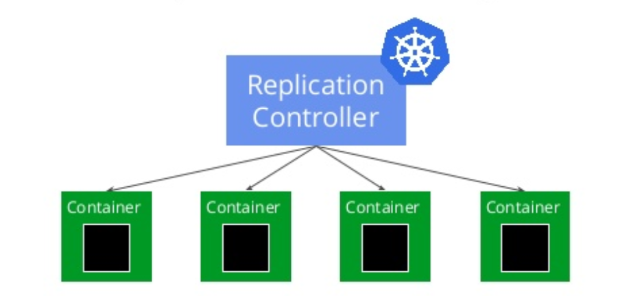 Achieving High Availability In Kubernetes With Replicationcontroller And Replicasets By Hemant