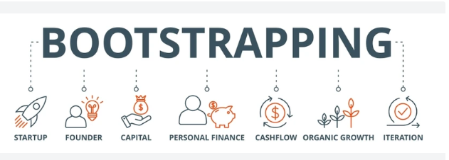 “10 Best” Creative Ideas to Bootstrap Your Startup | by Robert Vera ...