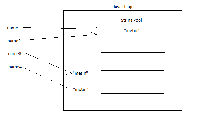 String Pool (Havuzu) Nedir? - Metin Alnıaçık - Medium