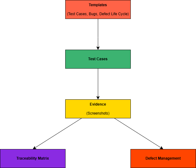 QA Test Strategy Framework: How I Built a Real-World Manual Testing ...