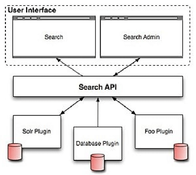 APIs. Application Programming Interfaces | by Andrew Zajac | Medium