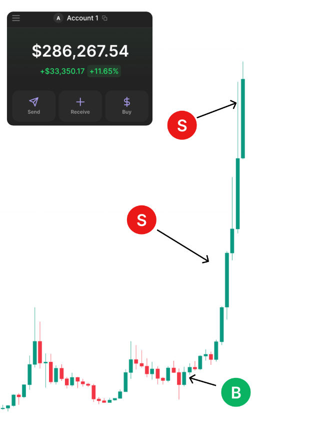The Truth about Degen Trading in the Crypto World Today | by Depin ...