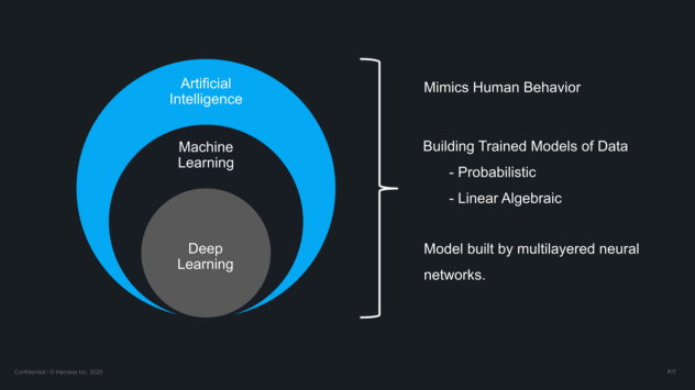 An Introduction to Artificial Intelligence and Machine Learning | by ...