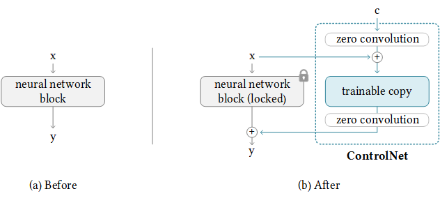Reference-only ControlNet with Z by HP | Medium