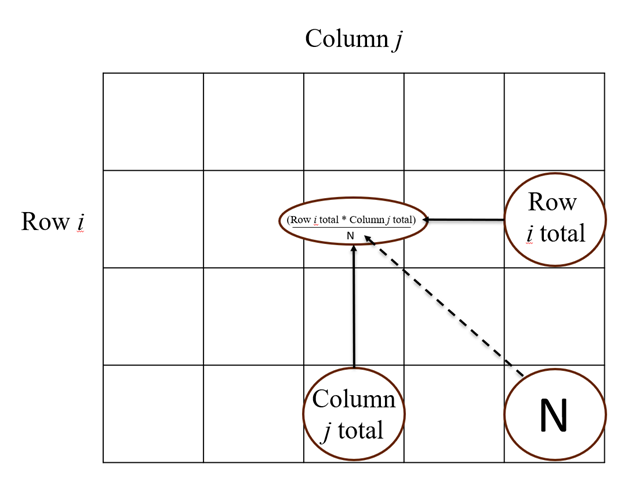 Analysis of Contingency Tables. The Contingency Table | by Mamdouh ...