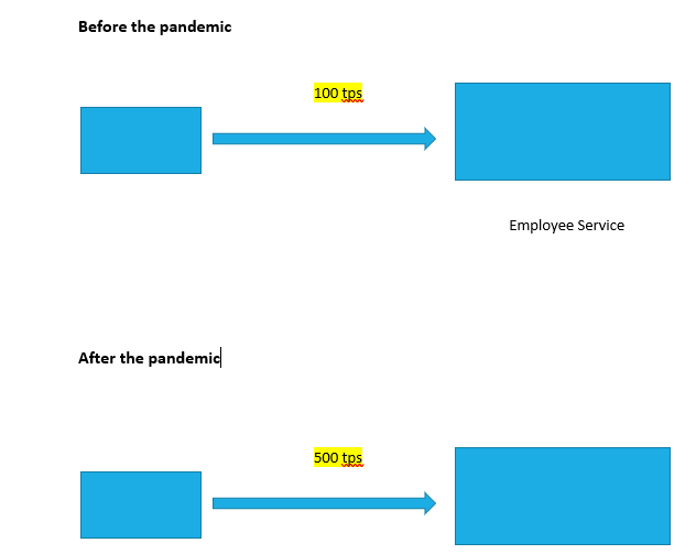 Load Balancing| Technical Design Concepts Every Software Engineer MUST ...