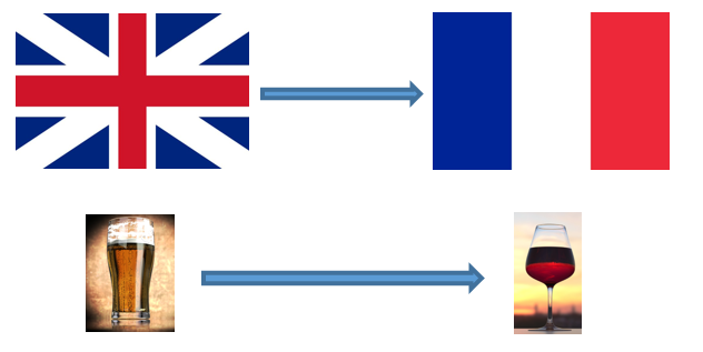 A quick guideline to localize your Brand Voice for French market. | by ...
