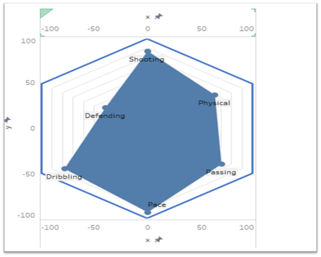 Creating a Radar chart in Tableau: | by Luffynik | Medium