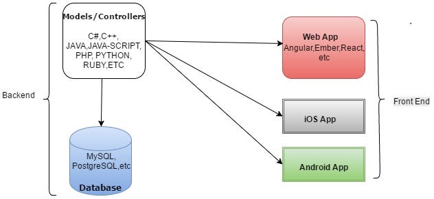 Building An Engineering Team From Scratch. | by Moses Namara | Medium