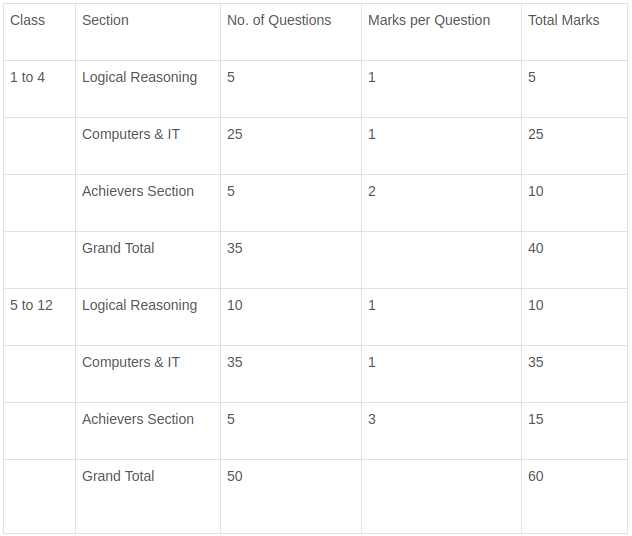 A COMPLETE GUIDE TO NCO EXAM. If you think you do not have any talent ...