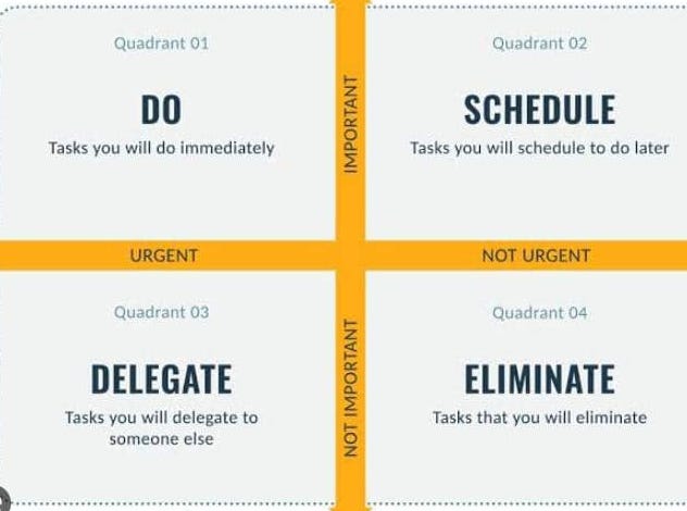 The Urgent-Important quadrant. Redefining your social journey | by ...