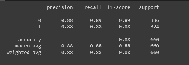 Feature Importance Analysis in Machine Learning | by SPUNCH | Medium