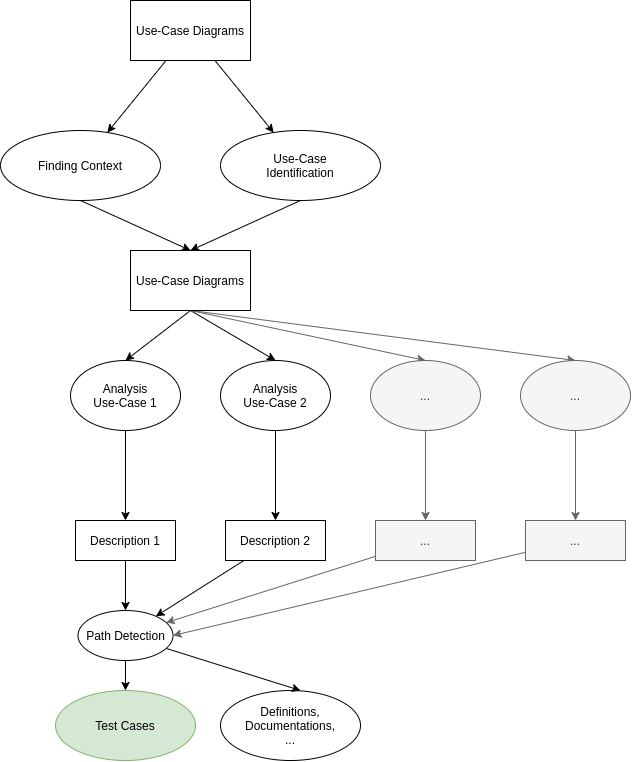 Designing Test Cases Based On Use Cases And Sequence Diagram