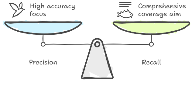 AI Model Evaluation Demystified: Balancing Precision, Risk, and Real ...