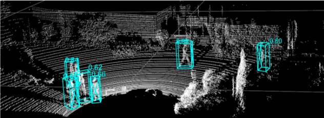 Object Detection using Lidar. State-of-the-art AI Models for… | by ...
