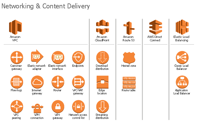 Connecting in the Cloud: An Architect’s Guide to Building Secure and Scalable Networks in AWS ...
