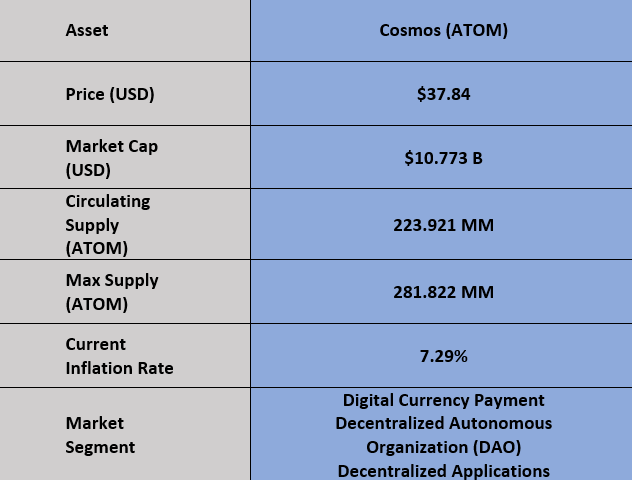 Introduction into the Cosmos Network | by Brandon Tisdale | Medium