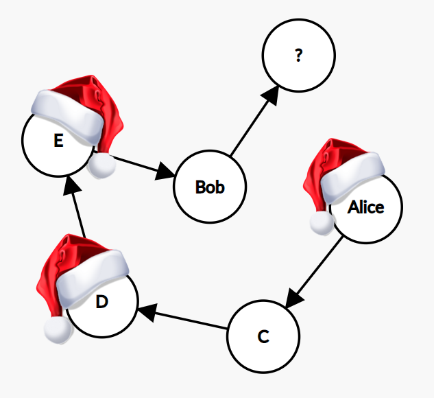 How to solve the Secret Santa Problem using graph theory | by Evgeniy ...