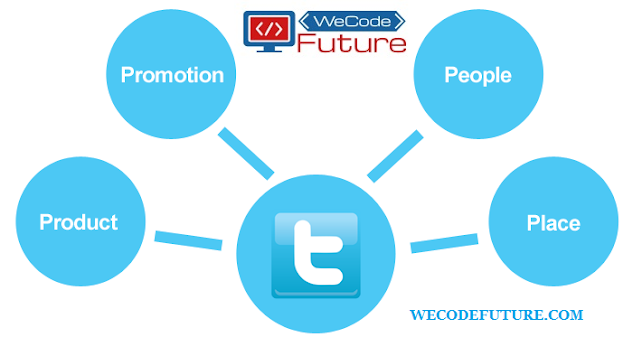 Benefits of Twitter marketing in 2021 | by wecode future | Medium