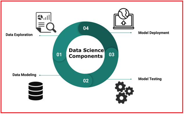 What is data science in simple words? . The Complete Data Science ...