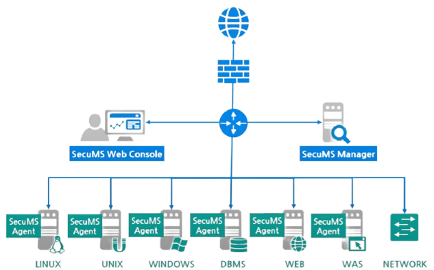 Exploring SecuMS and Omniguard as Cybersecurity Protection | by Althaf ...