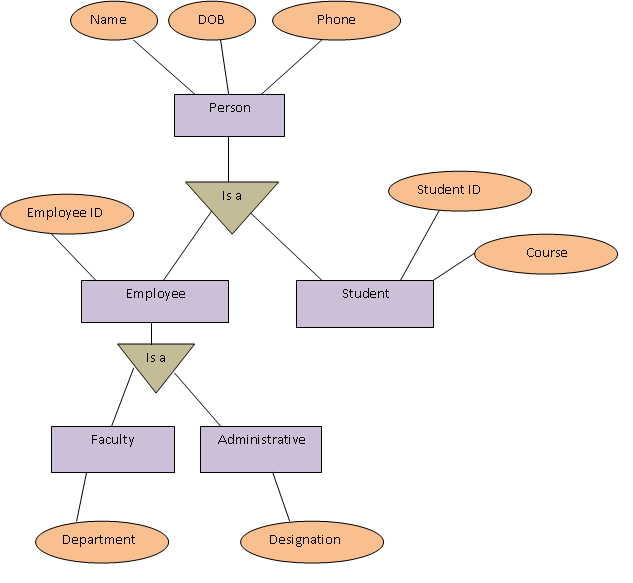 How Trait Specialization Works (and Why It’s Still Experimental) | by ...
