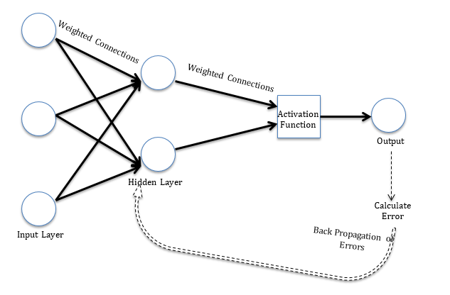 Creating & Visualizing Neural Network in R | by Dipti | Jun, 2025 | Medium