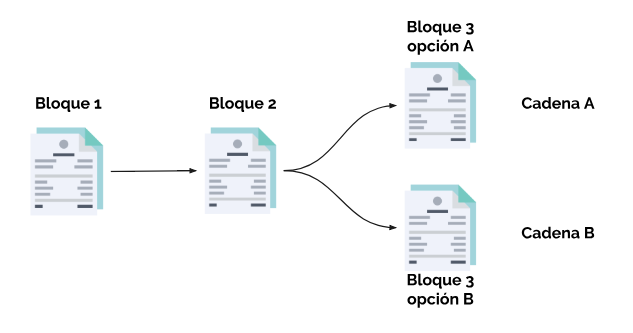 Entendiendo el consenso en blockchain | by Rafael Ochoa | Medium