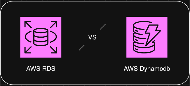 AWS DynamoDB vs. RDS: When to Choose One Over the Other | by Ekant Mate (AWS APN Ambassador ...