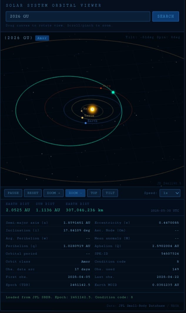 Astrophyzix Orbital Viewer: Real-Time Visualisation of Near-Earth ...