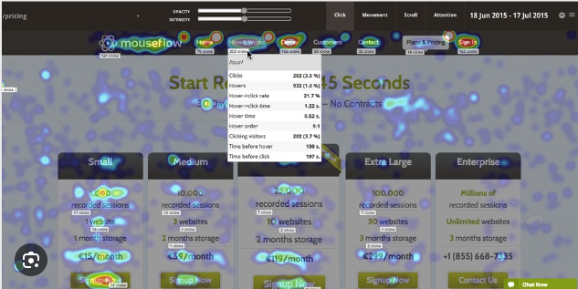 Counting Clicks — Why the least # of clicks always wins | by Alicia UX ...