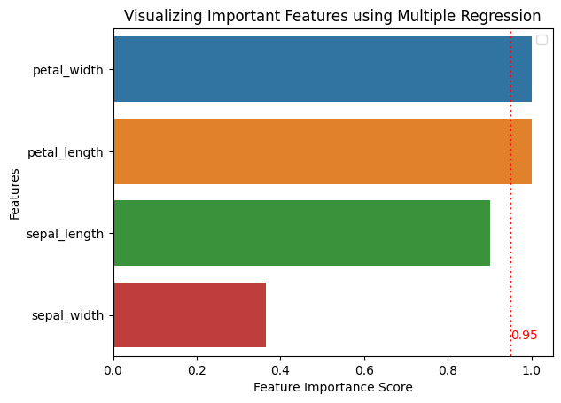 Step by Step: Using Multiple Regression to Select Important Features from a Dataset (with ...