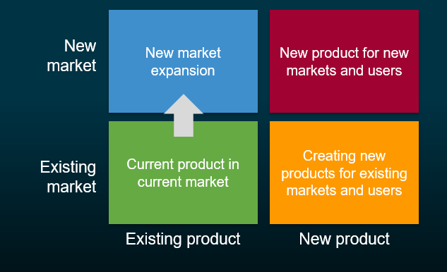 Lessons on international expansion: 4 things I learnt about finding new product market fit. | by ...