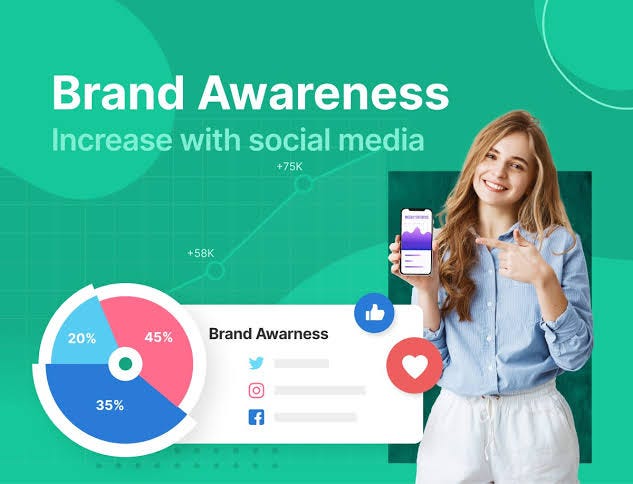 “The impact of social media marketing on brand awareness” | by Sophie Shafaq | Medium