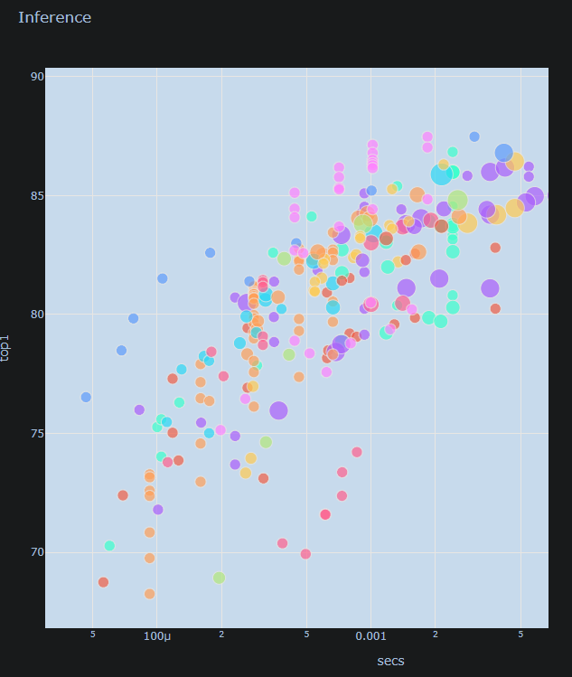 Fast.ai Course, Lesson 3: Neural Net Foundations | by Marshall Grinstead | Medium