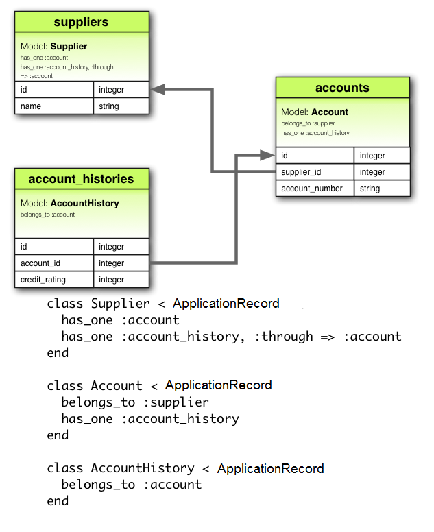 Understanding Object Relational Mapping (ORM) through Entity Framework (EF) and JPA/Hibernate ...