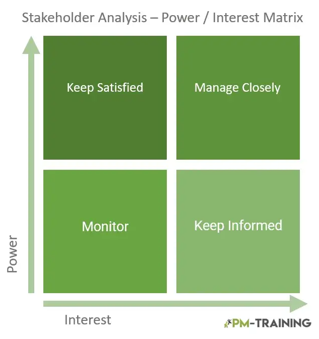 Stakeholder Management: The Pivotal Role of Understanding Scope | by ...