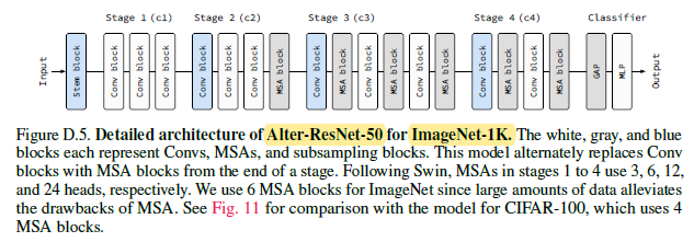 Review — How Do Vision Transformers Work? | by Sik-Ho Tsang | Medium