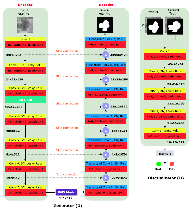 Brief Review — Breast Tumor Segmentation in Ultrasound Images Using ...