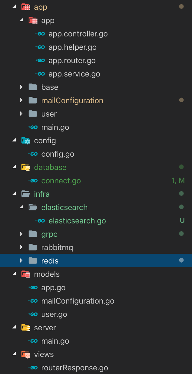 Triển khai microservice: phần 1 Xây dựng một service golang với GIN, PostgreSQL | by Vu Hoai Nam ...