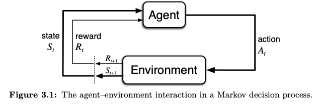 Reinforcement Learning: from MDPs to PPO | by Sharlene Tio | Nov, 2025 | Medium
