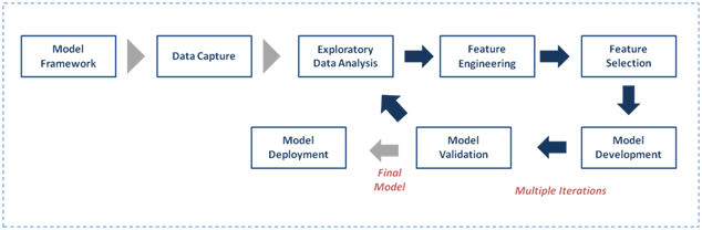 More than interpretation: Embedding Machine Learning Interpretability ...