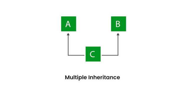 Pengenalan Mendalam Mengenai Inheritance (Interface dan Abstract Class) dalam Pemograman Java ...